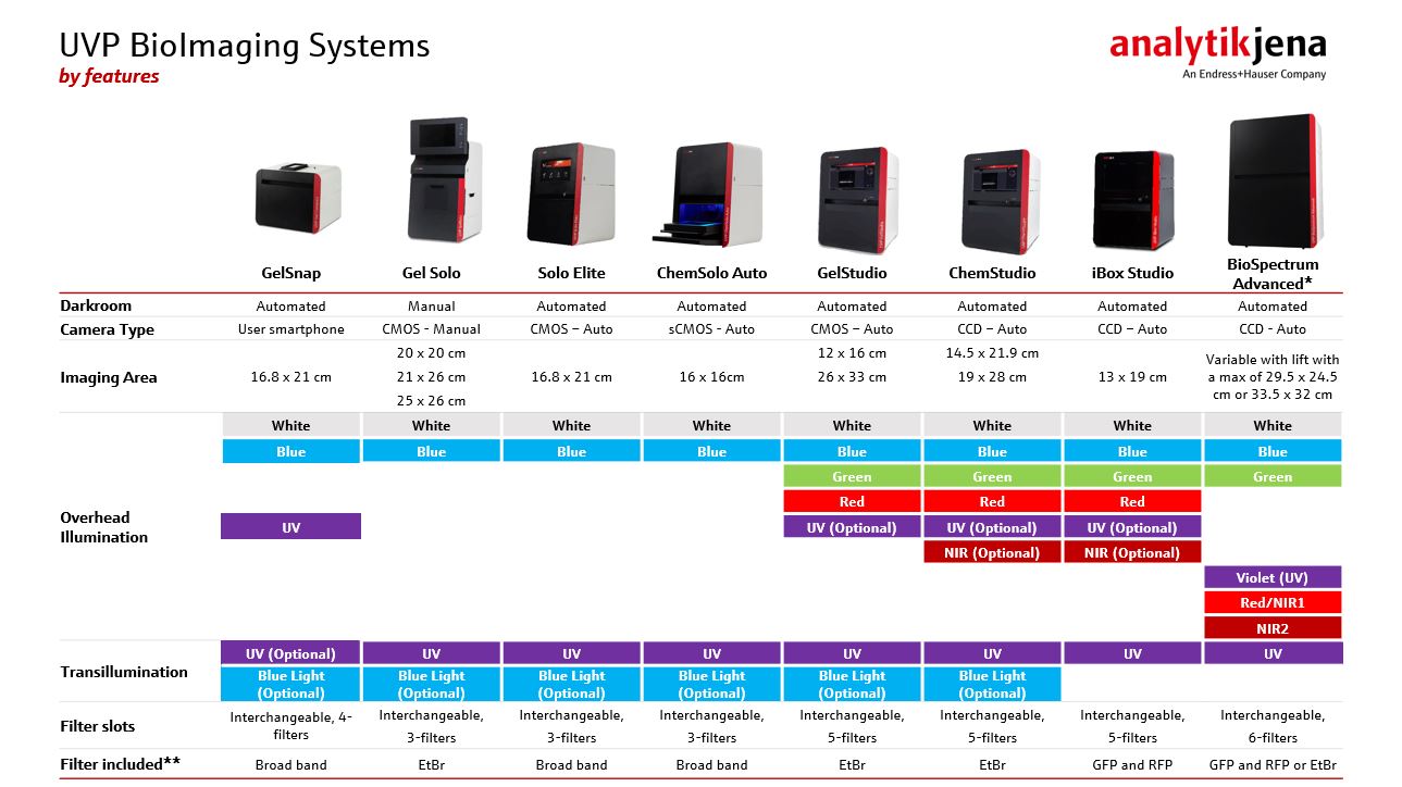 BioImaging Selection - uvp.com